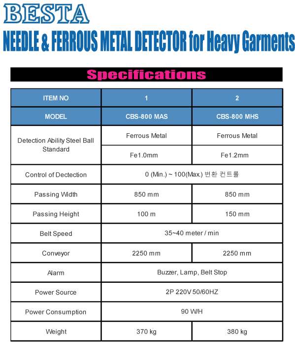 DAE KWANG ENGINEERING CO., LTD.[ BESTA NEEDEL & FERROUS METAL DETECTOR ...