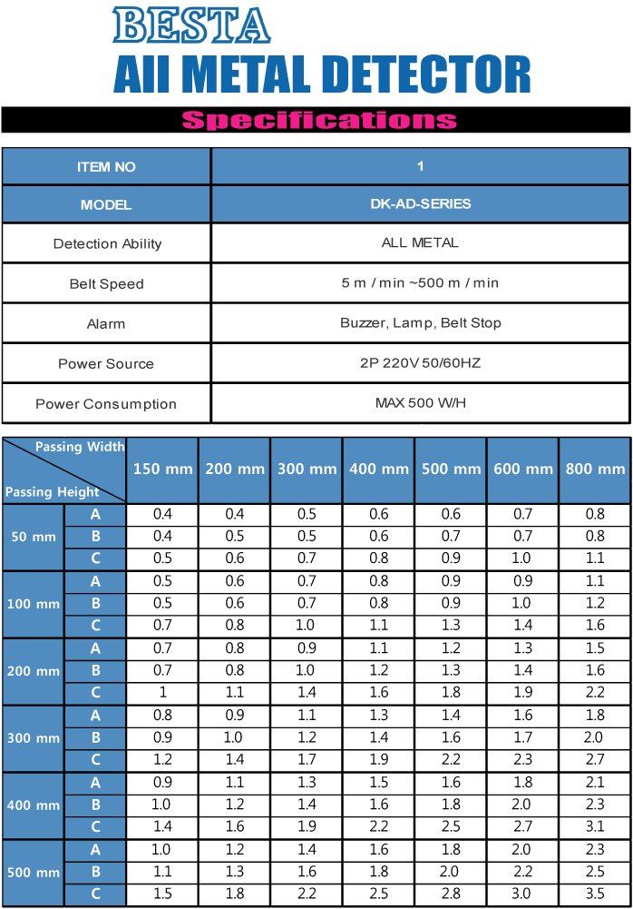 DAE KWANG ENGINEERING CO., LTD.[ BESTA NEEDEL & FERROUS METAL DETECTOR ...